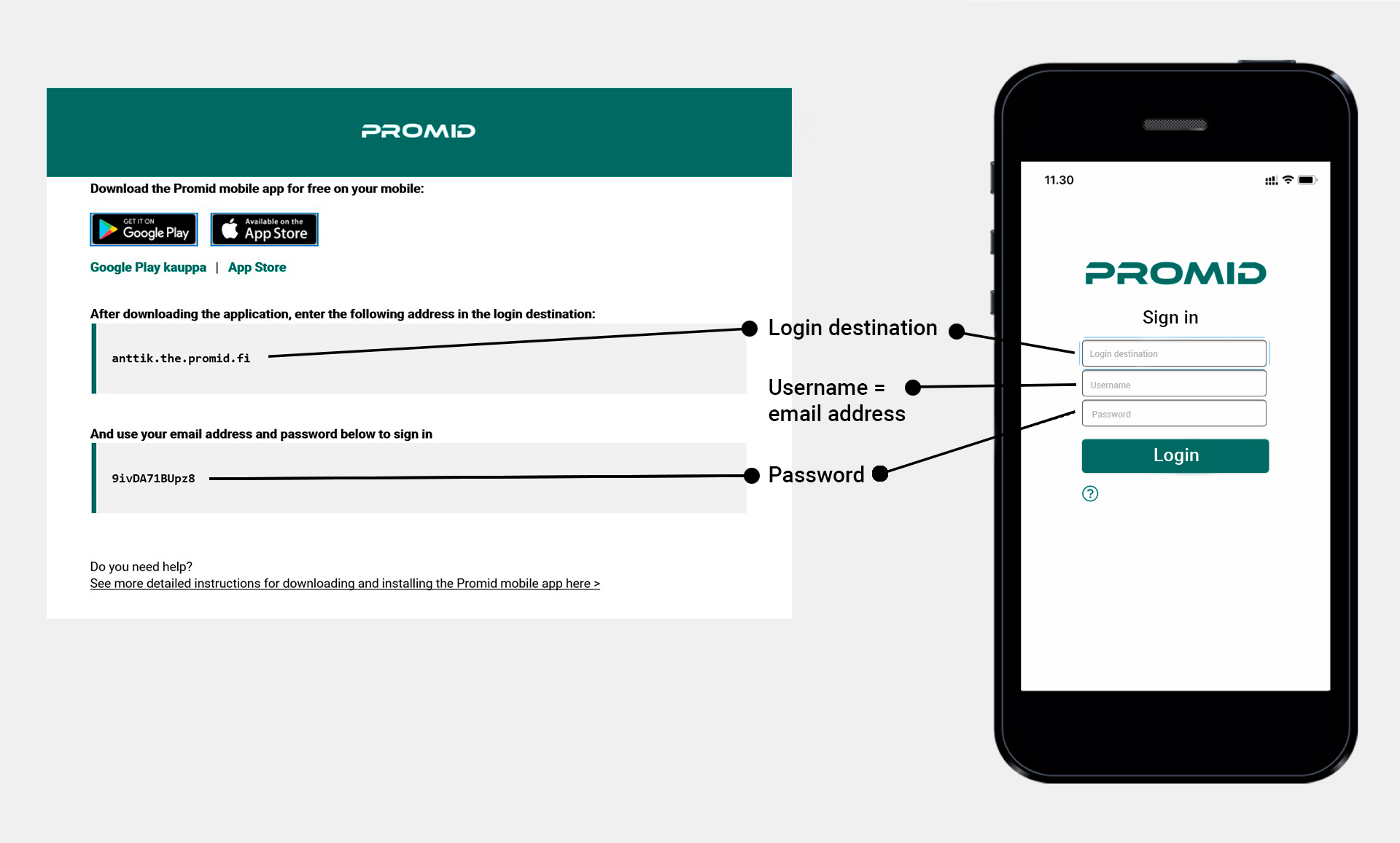 Promid instructions - DevNet